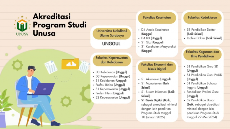 UNUSA Raih Akreditasi “Unggul” untuk Berbagai Program Studi, Bukti Komitmen terhadap Pendidikan ...